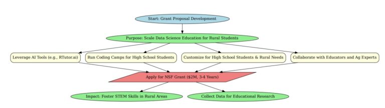 Minutes in Minutes: Summarize Meetings with AI - Ge lab